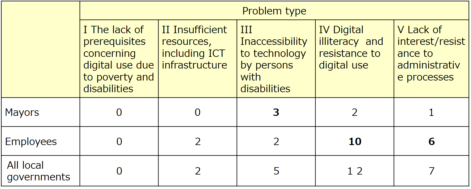 Summary of Research Report on the Digital Divide in Administrative ...